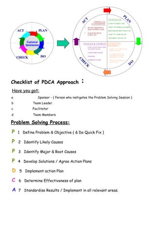 PDCA | PPT