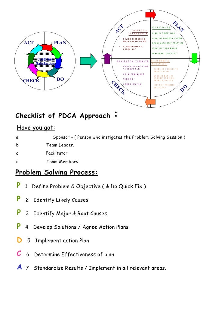PDCA