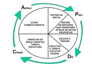 PDCA | PPT