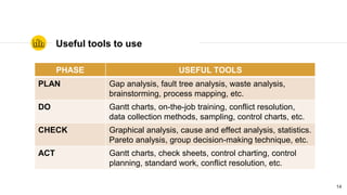 Plan-Do-Check-Act | PPTX