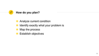 Plan-Do-Check-Act | PPTX