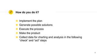 Plan-Do-Check-Act | PPTX