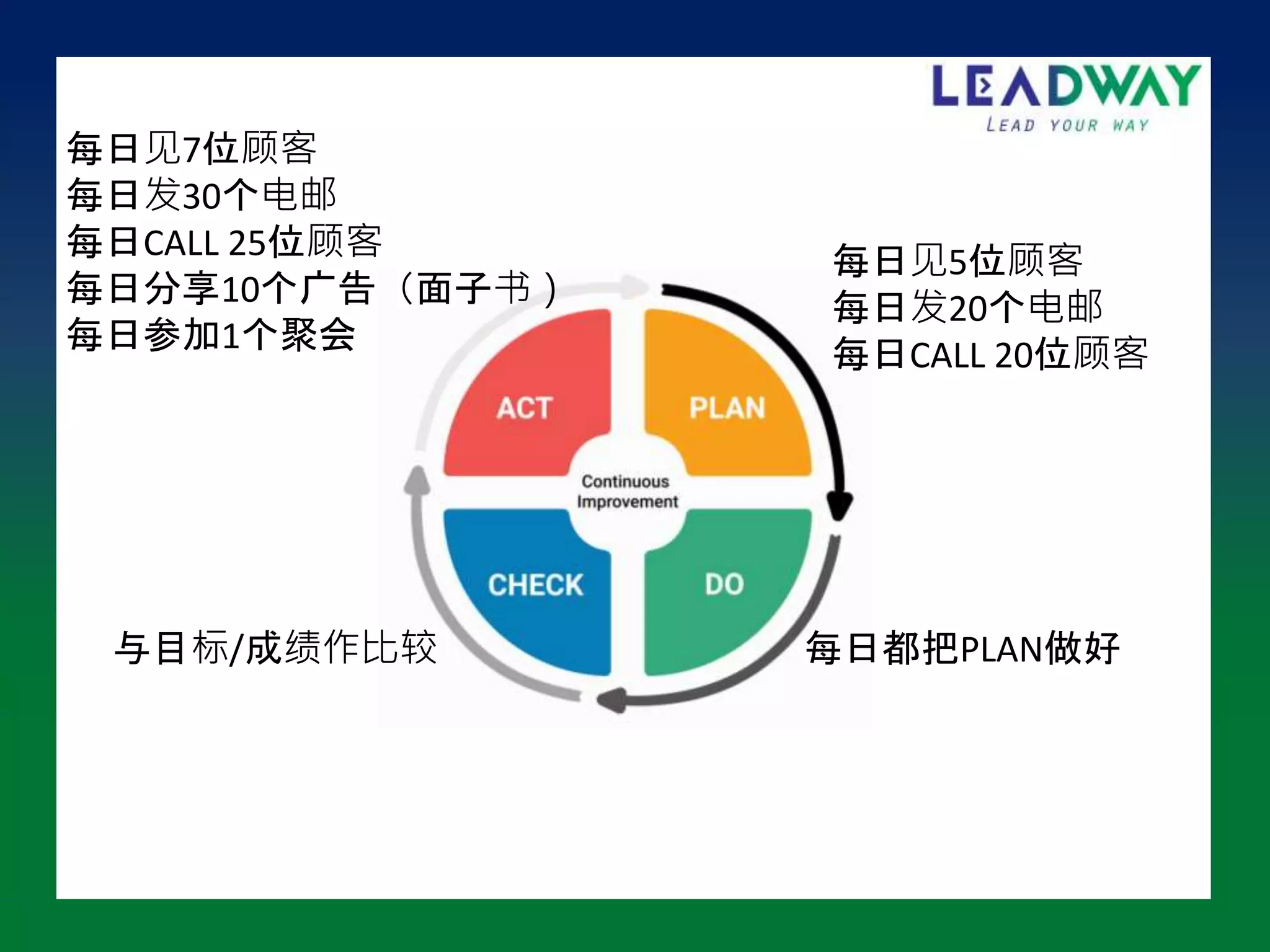 PDCA.pptx