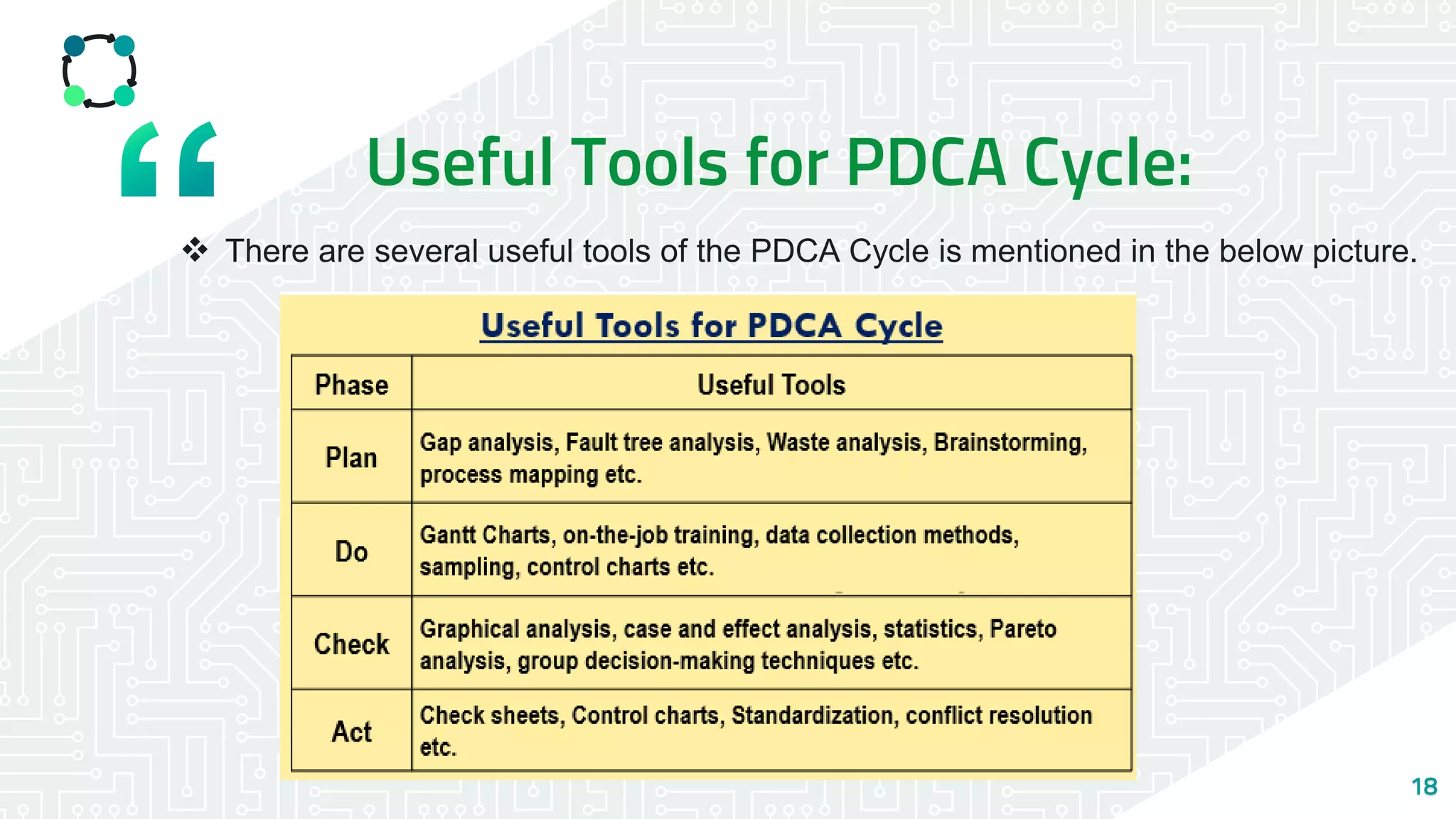 PDCA.pdf