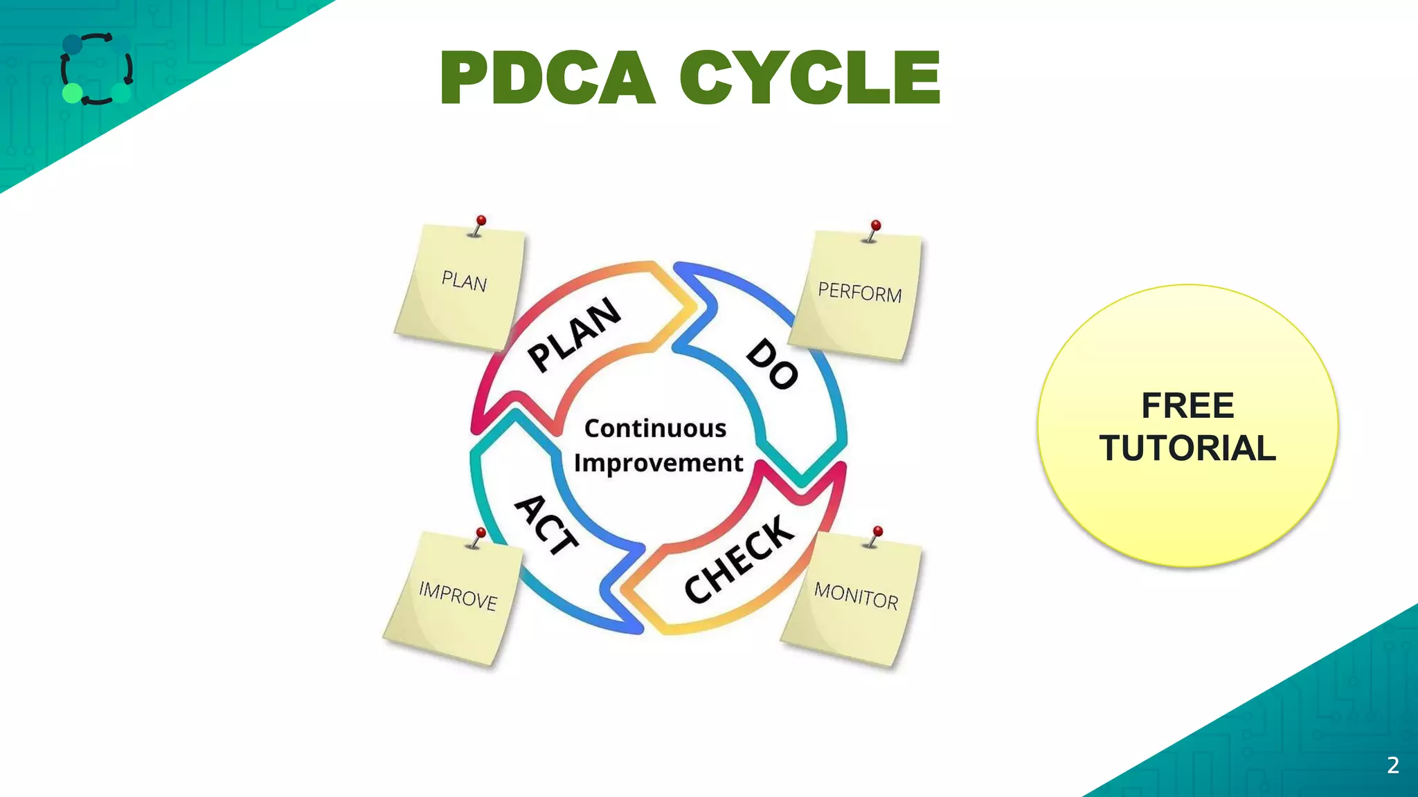 PDCA.pdf