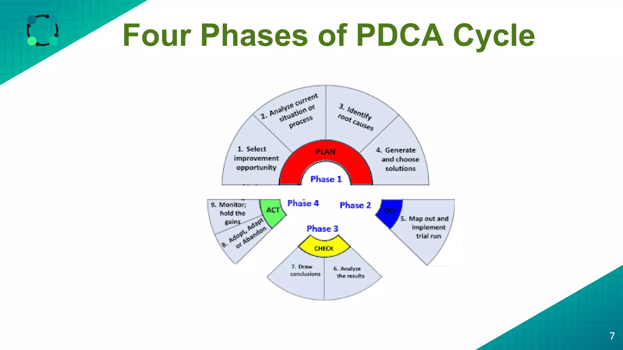 PDCA.pdf