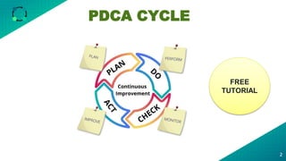 PDCA.pdf