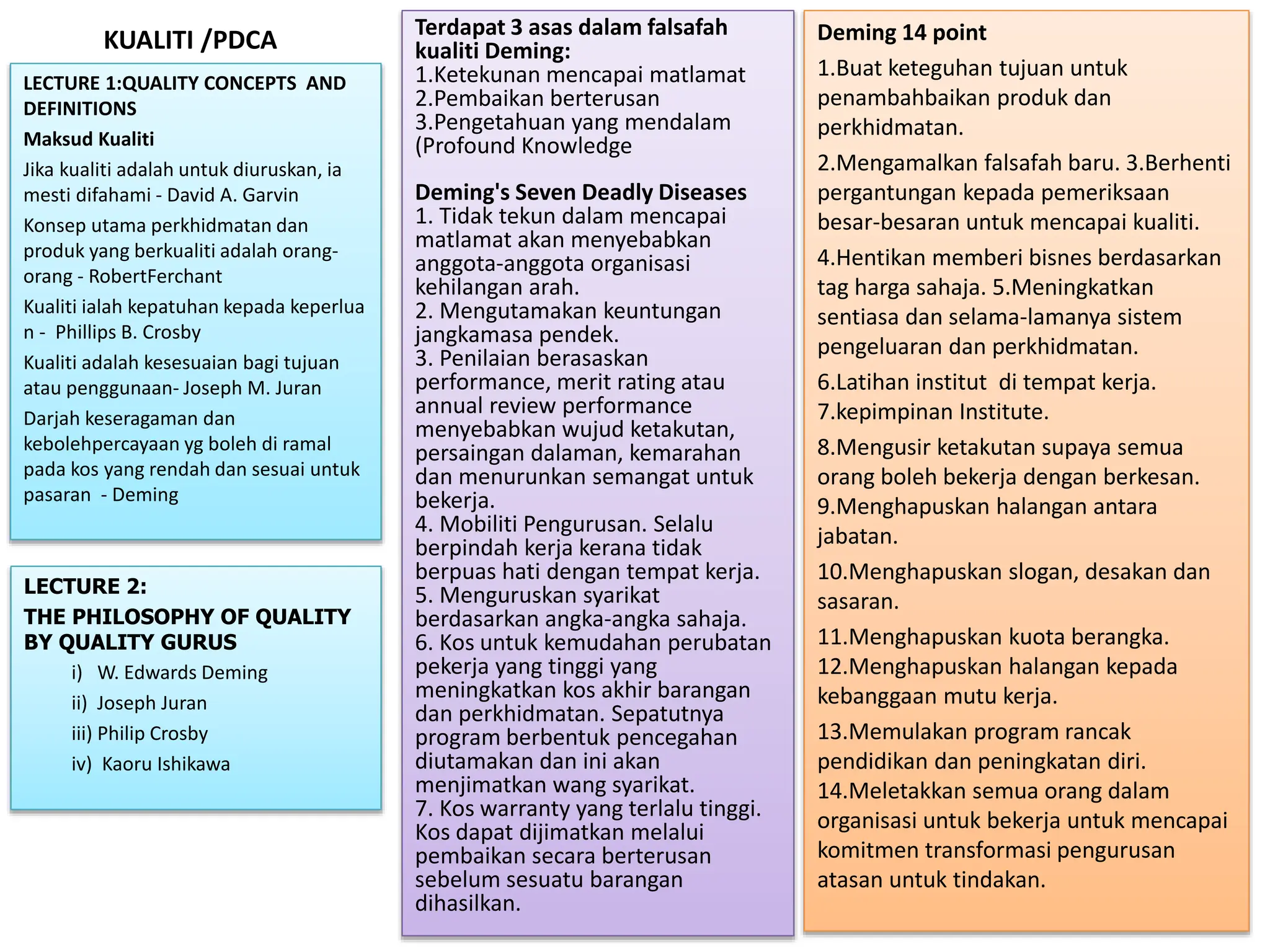 Maksud Plan Do Check and Action dalam pelaksanaan Program (PDCA) | PPTX
