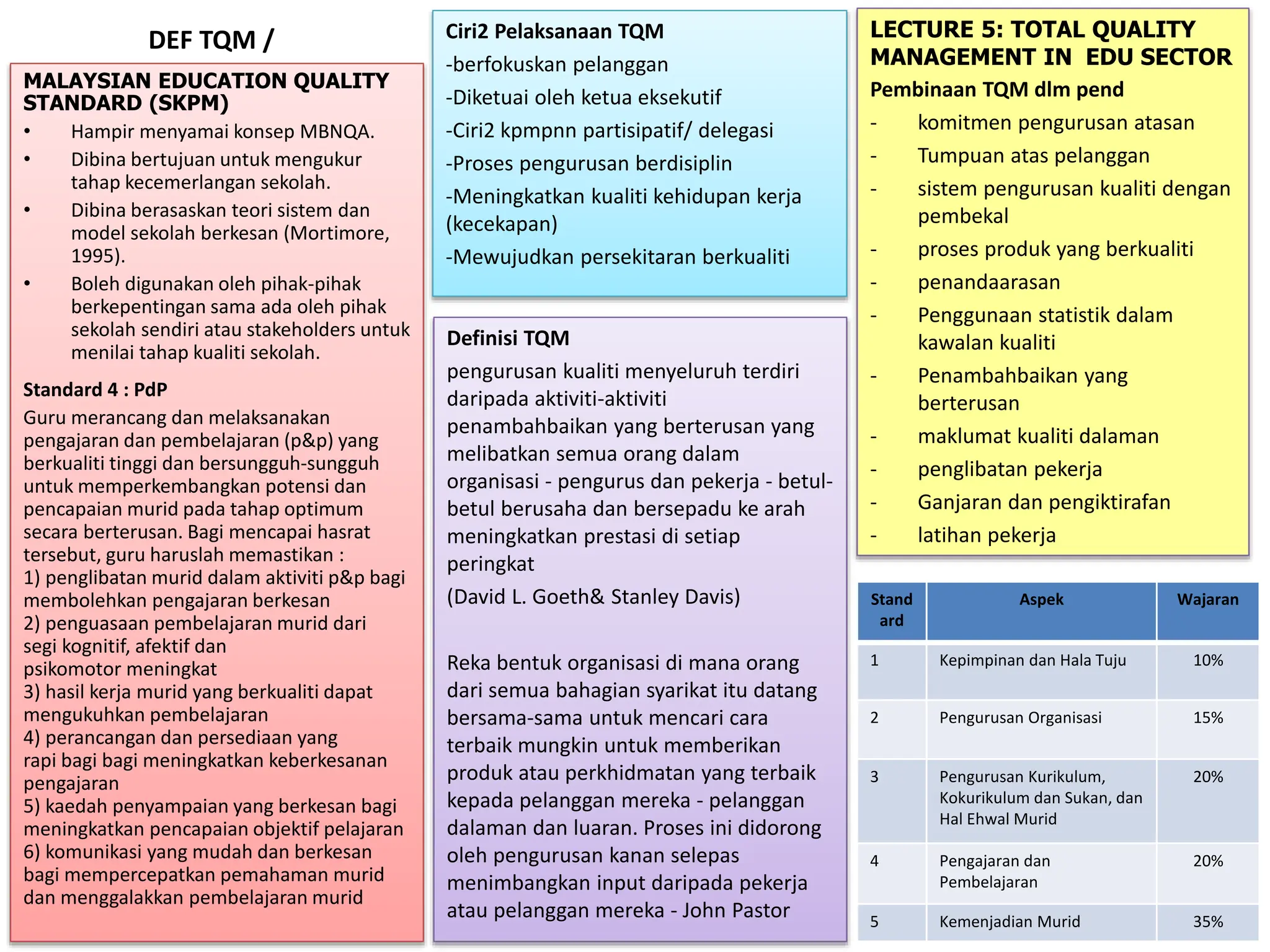 Maksud Plan Do Check and Action dalam pelaksanaan Program (PDCA) | PPTX
