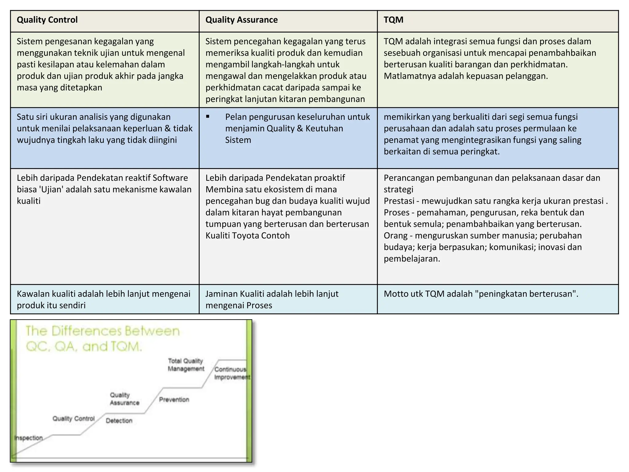 Maksud Plan Do Check and Action dalam pelaksanaan Program (PDCA) | PPTX