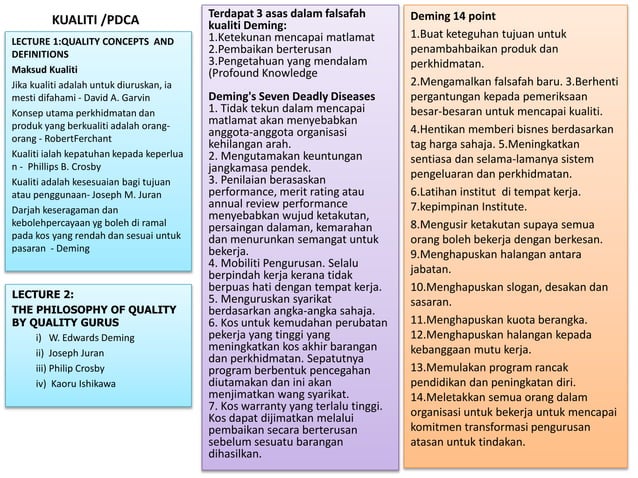 Maksud Plan Do Check and Action dalam pelaksanaan Program (PDCA) | PPTX