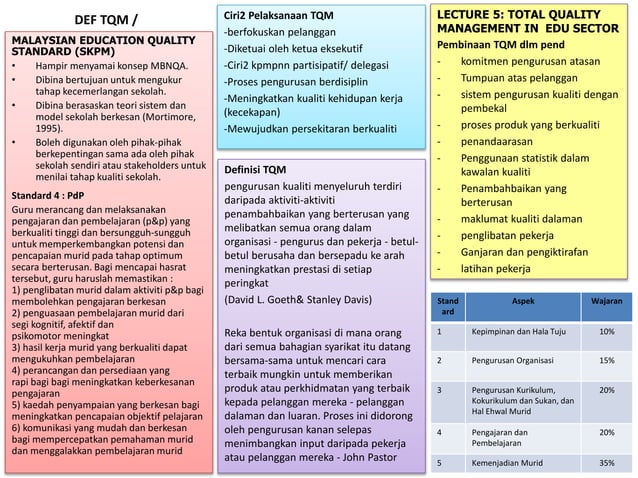 Maksud Plan Do Check and Action dalam pelaksanaan Program (PDCA) | PPTX