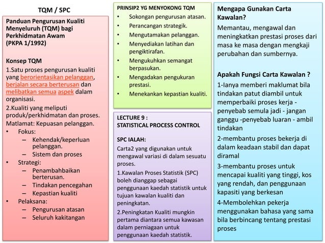 Maksud Plan Do Check and Action dalam pelaksanaan Program (PDCA) | PPTX