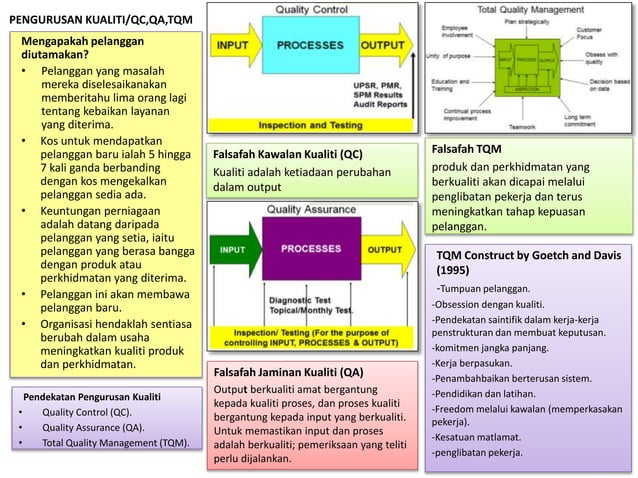 Maksud Plan Do Check and Action dalam pelaksanaan Program (PDCA) | PPTX
