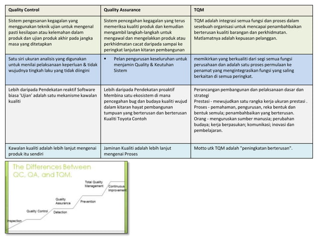 Maksud Plan Do Check and Action dalam pelaksanaan Program (PDCA) | PPTX