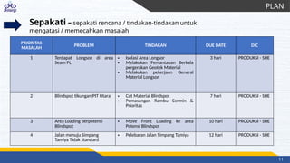 Plan Do Check Action dari SHE PT. HRS.pptx