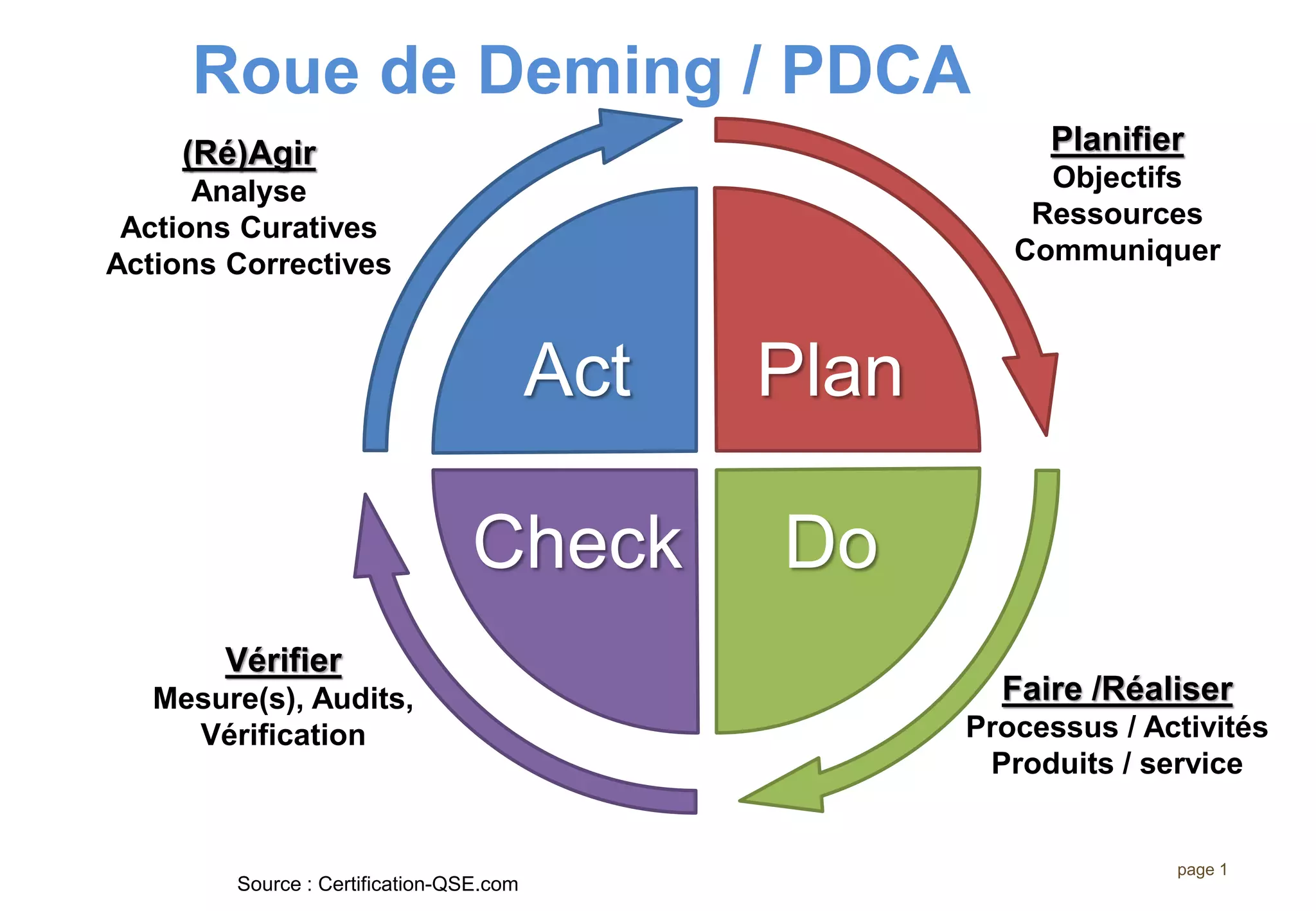 PDCA-Roue-de-Deming-exemple.pptx