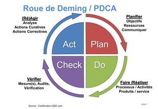 PDCA-Roue-de-Deming-exemple.pptx