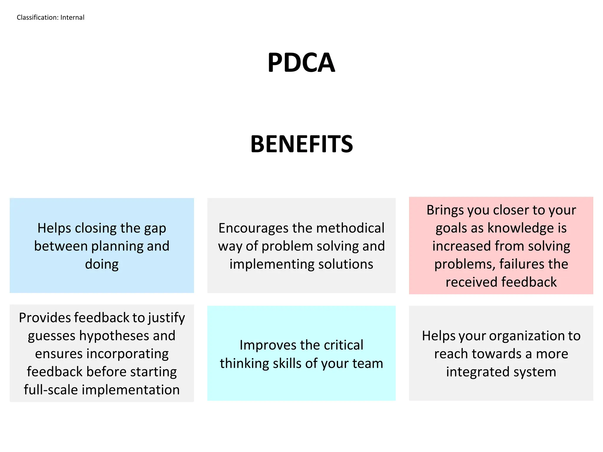 PDCA Cycle | Plan Do Check Act | ISO | Gaurav Singh Rajput | PDF