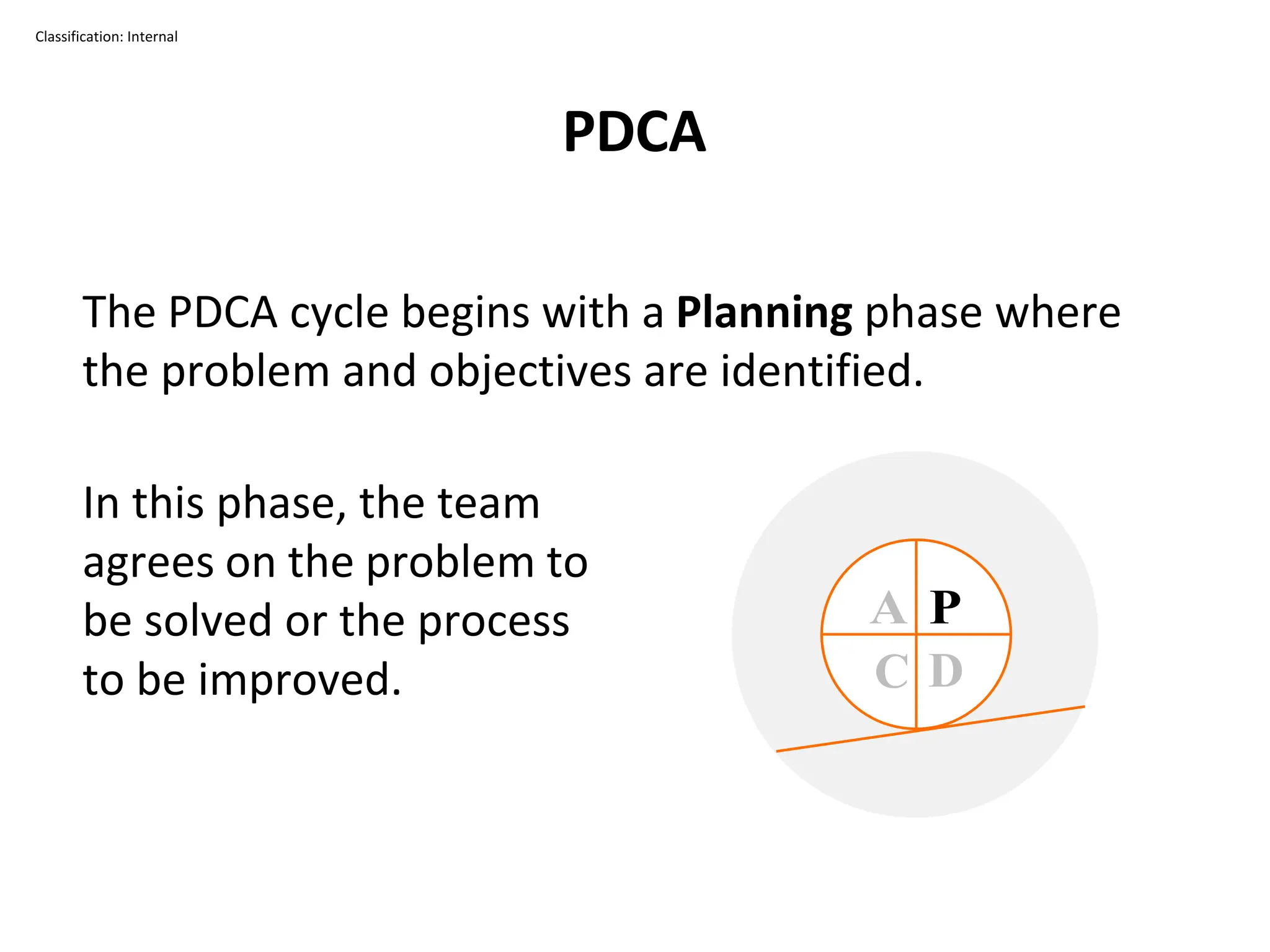 PDCA Cycle | Plan Do Check Act | ISO | Gaurav Singh Rajput | PDF