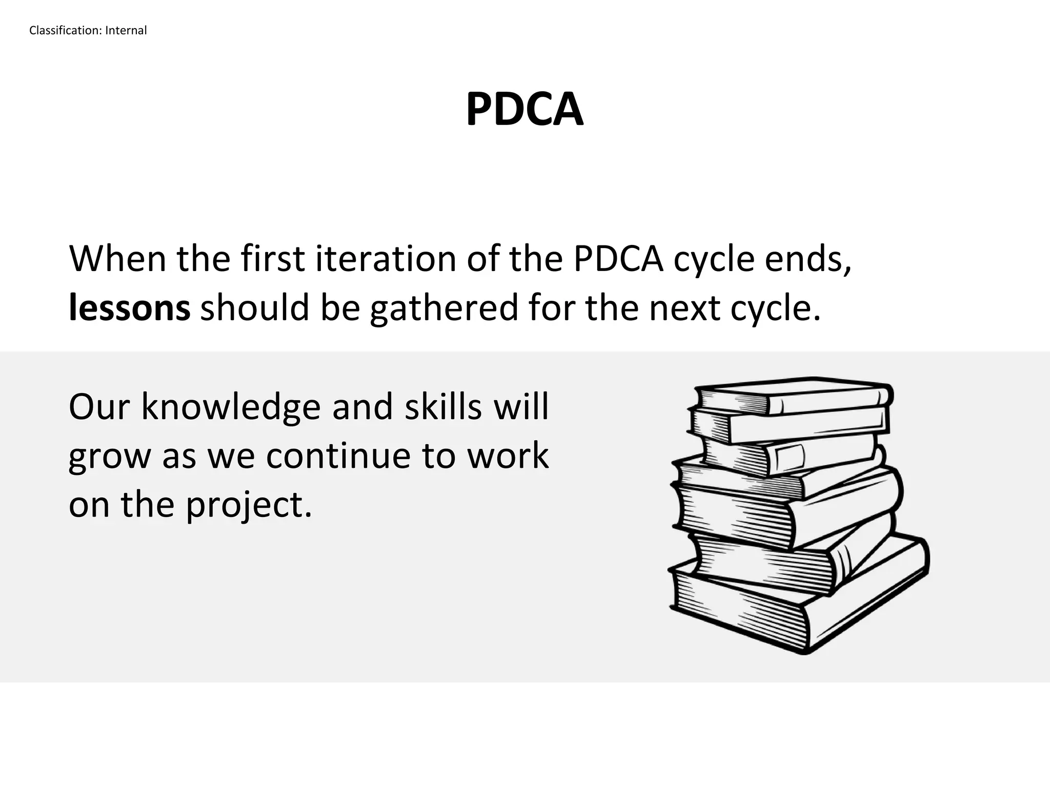 PDCA Cycle | Plan Do Check Act | ISO | Gaurav Singh Rajput | PDF