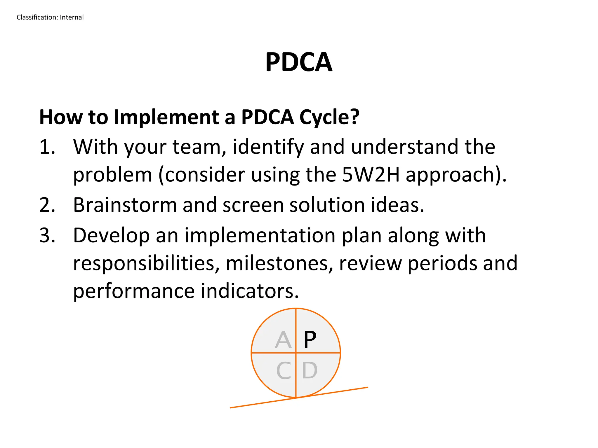 PDCA Cycle | Plan Do Check Act | ISO | Gaurav Singh Rajput | PDF