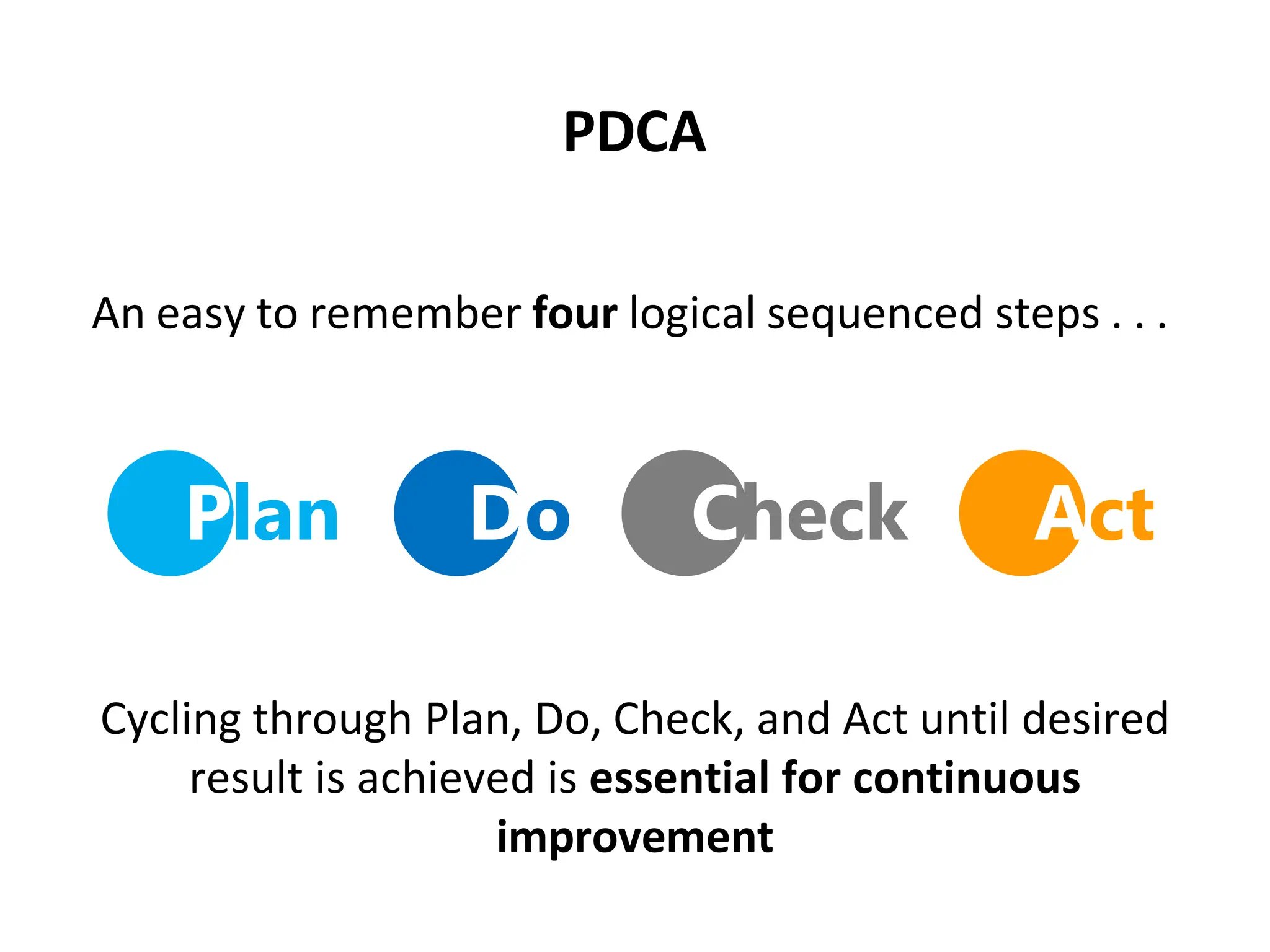 PDCA Cycle | Plan Do Check Act | ISO | Gaurav Singh Rajput | PDF