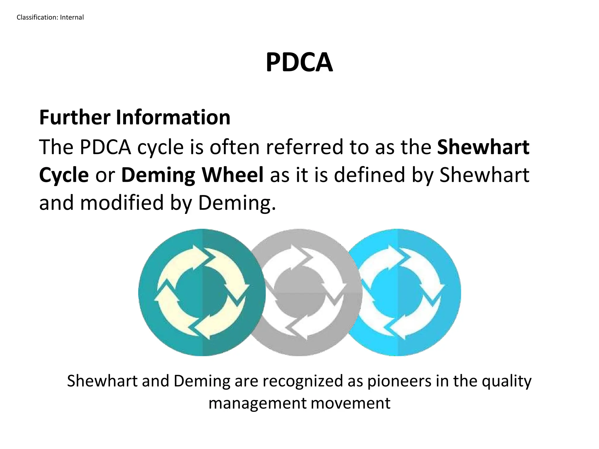PDCA Cycle | Plan Do Check Act | ISO | Gaurav Singh Rajput | PDF
