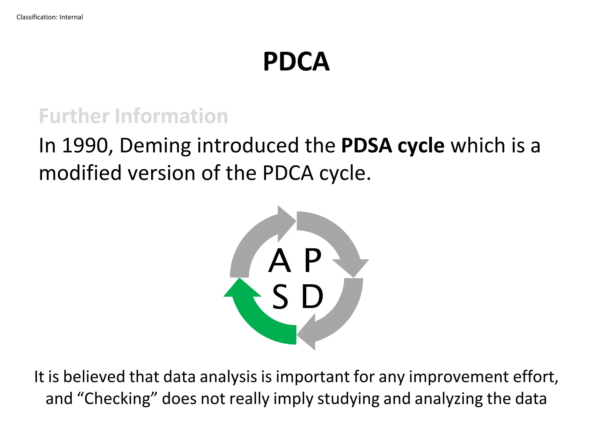 PDCA Cycle | Plan Do Check Act | ISO | Gaurav Singh Rajput | PDF