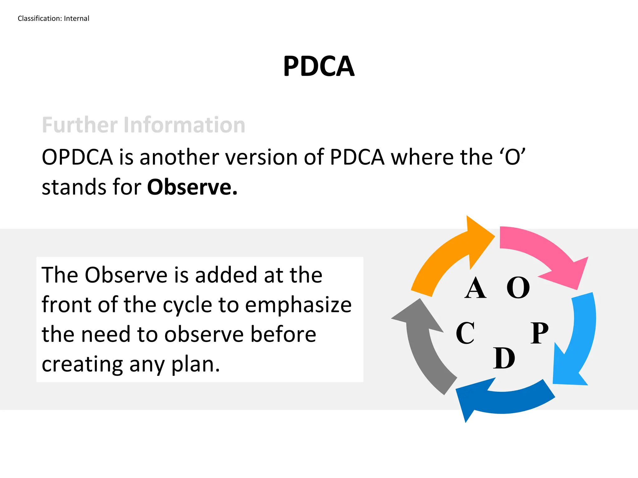 PDCA Cycle | Plan Do Check Act | ISO | Gaurav Singh Rajput | PDF