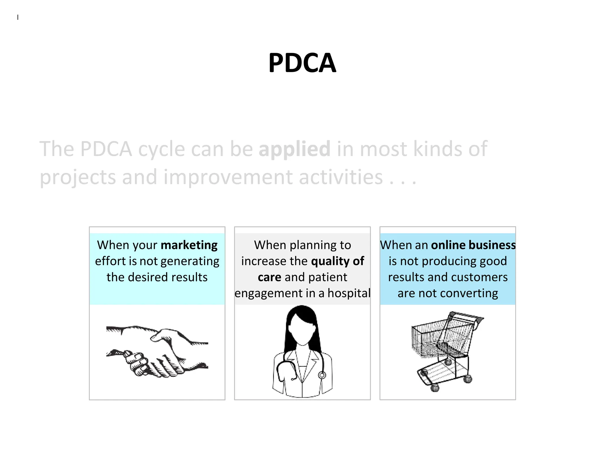 PDCA Cycle | Plan Do Check Act | ISO | Gaurav Singh Rajput | PDF