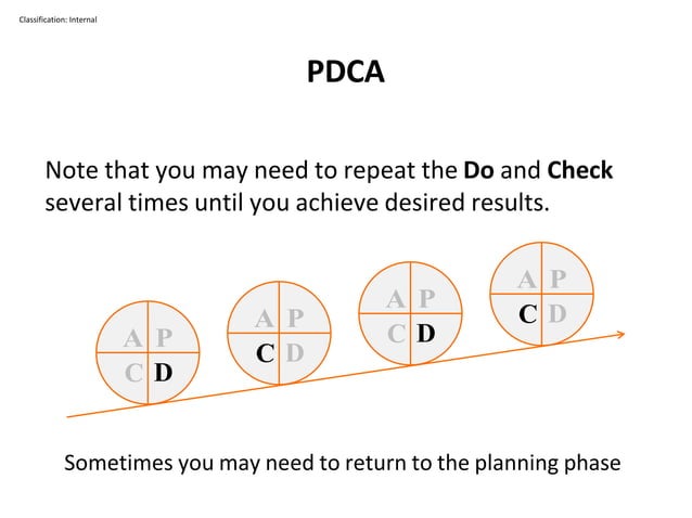 PDCA Cycle | Plan Do Check Act | ISO | Gaurav Singh Rajput | PDF