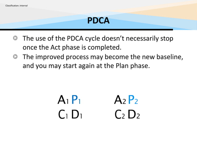 PDCA Cycle | Plan Do Check Act | ISO | Gaurav Singh Rajput | PDF