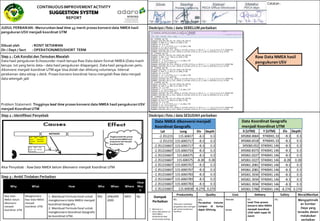 How To Create PDCA on Your Working Area.pdf