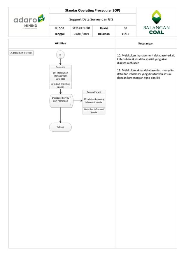 How To Create PDCA on Your Working Area.pdf
