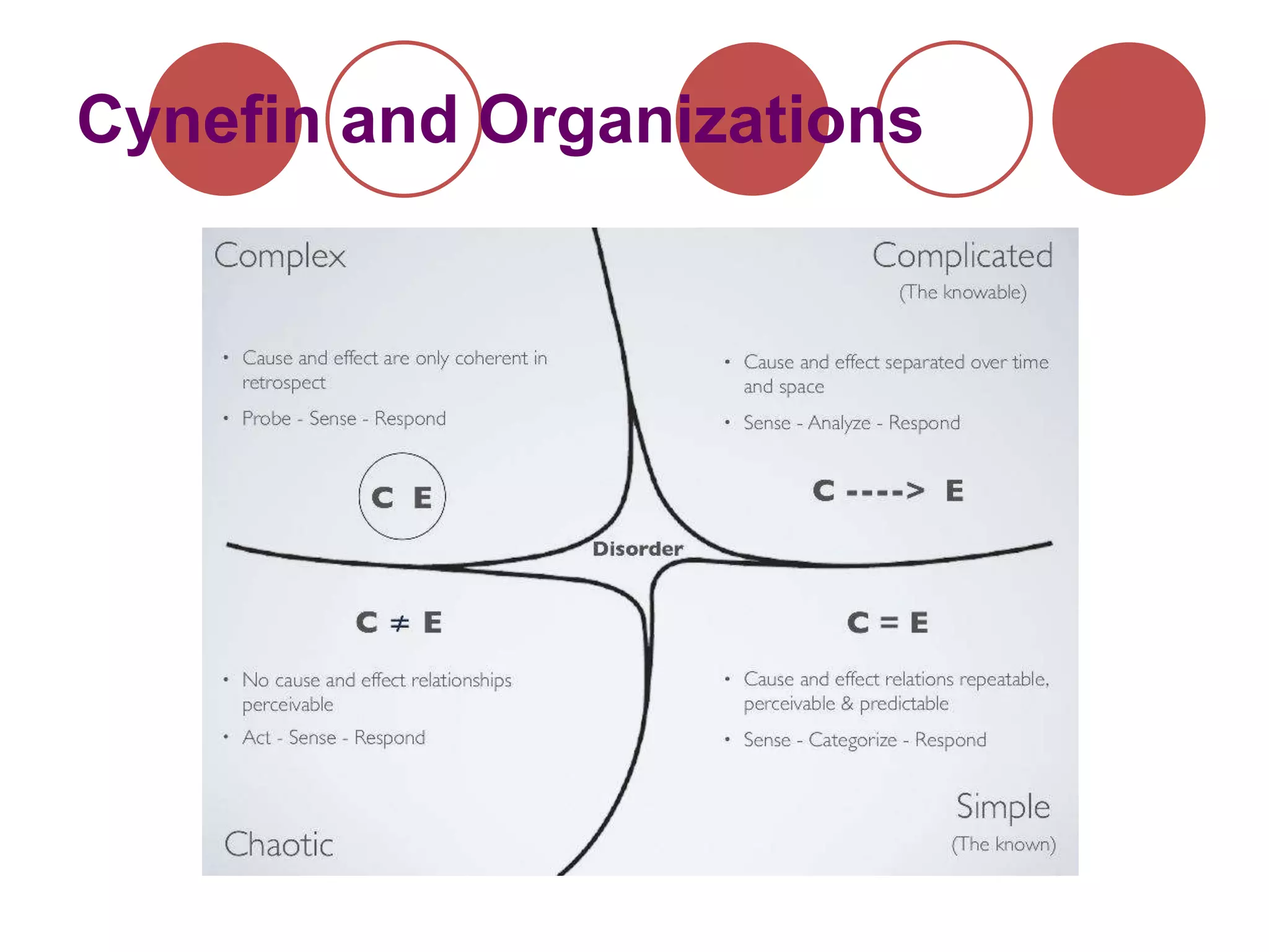 PDCA, Agile and Cynefin | PPTX | Business | Business and Finance
