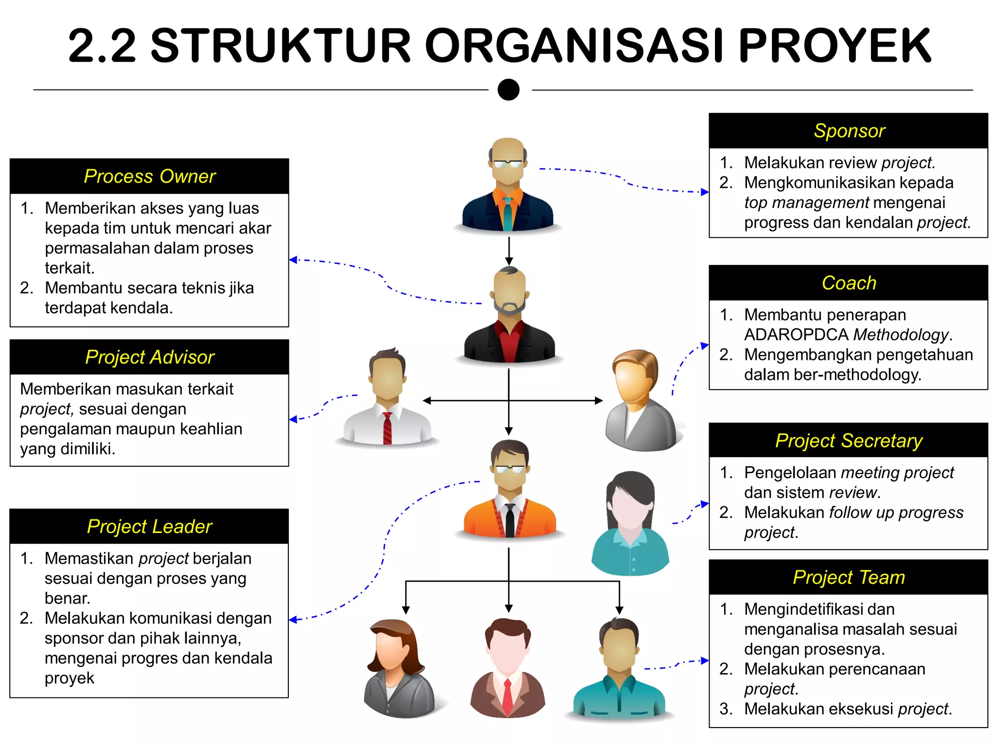 PDCA AWERENESS TRAINING | PDF