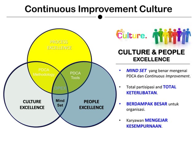 PDCA AWERENESS TRAINING | PDF
