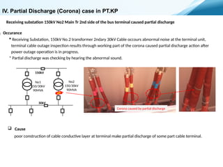 partial discharge training and diagnotic material | PPTX