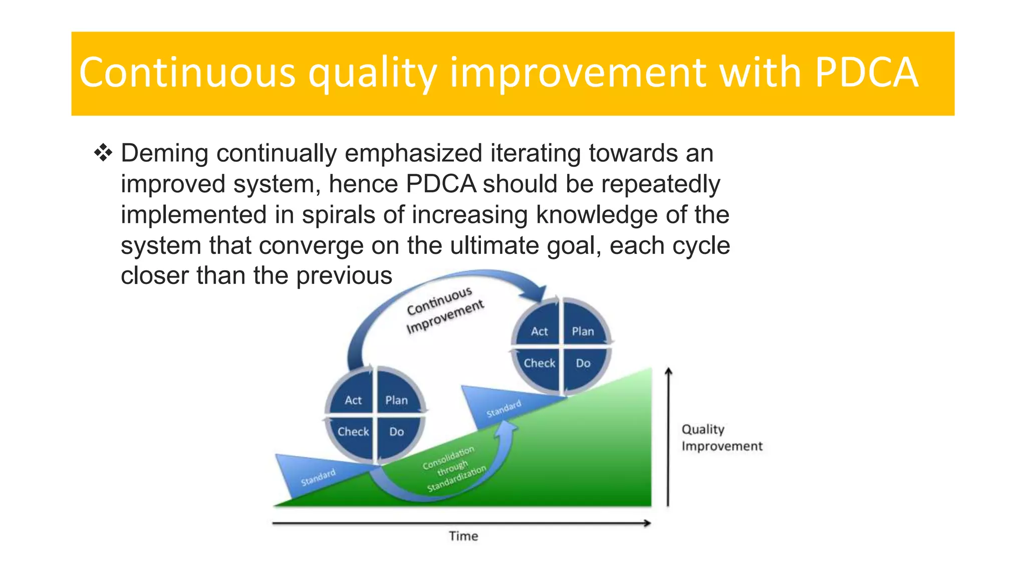 PDCA Cycle | PPTX