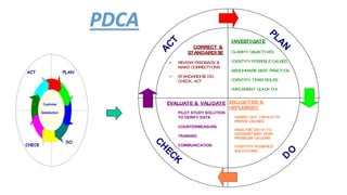 PDCA Cycle | PPTX