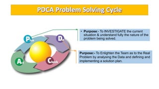 PDCA Cycle | PPTX