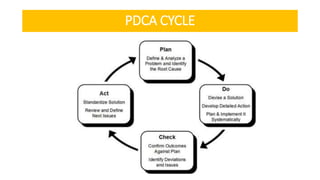 PDCA Cycle | PPTX