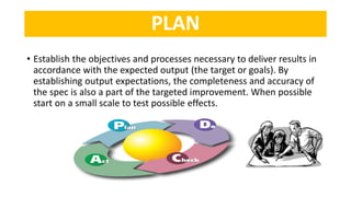PDCA Cycle | PPTX