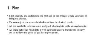 PDCA Cycle | PPTX