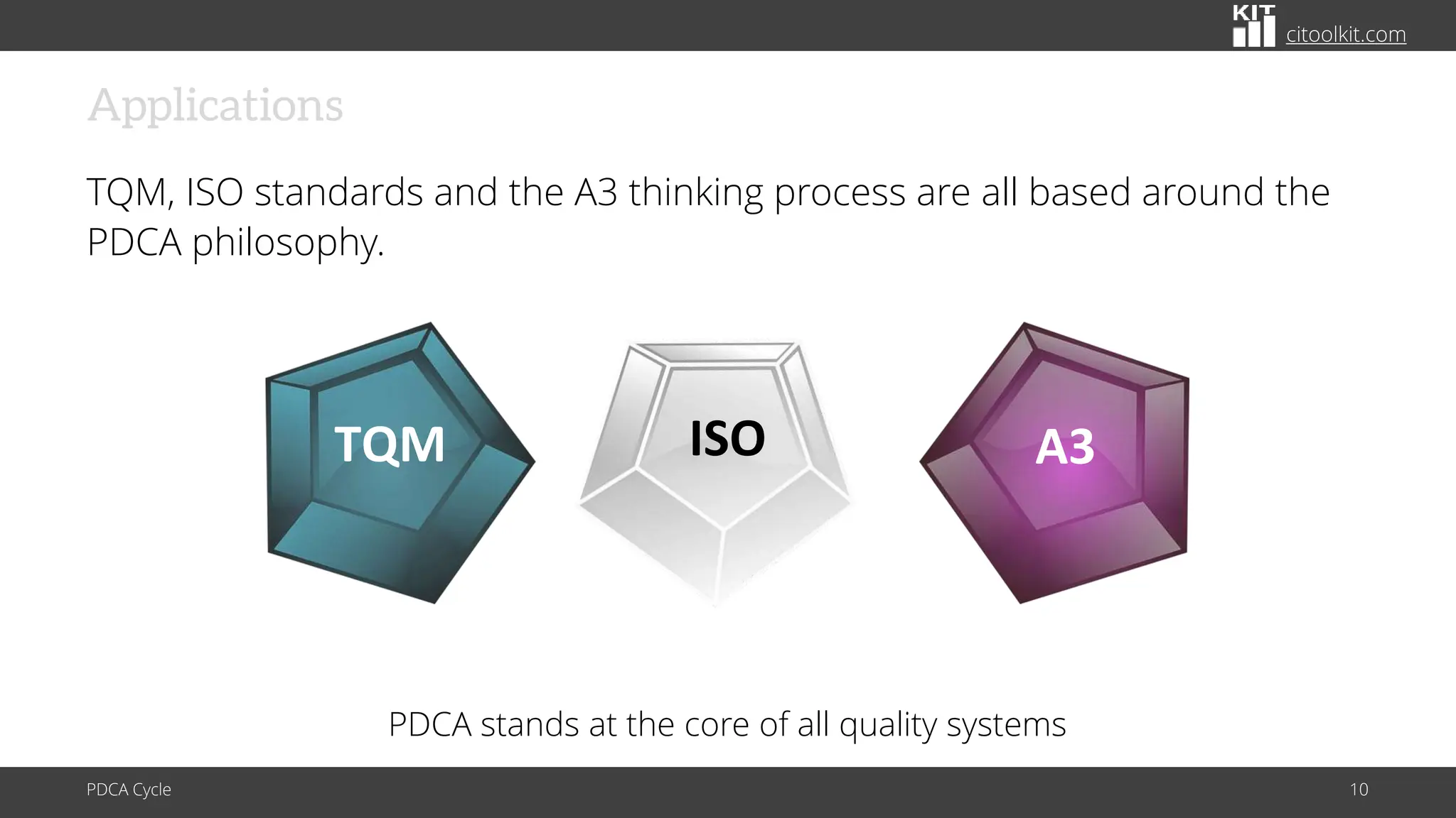 Applying the PDCA Cycle: A Blueprint for Continuous Improvement | PDF