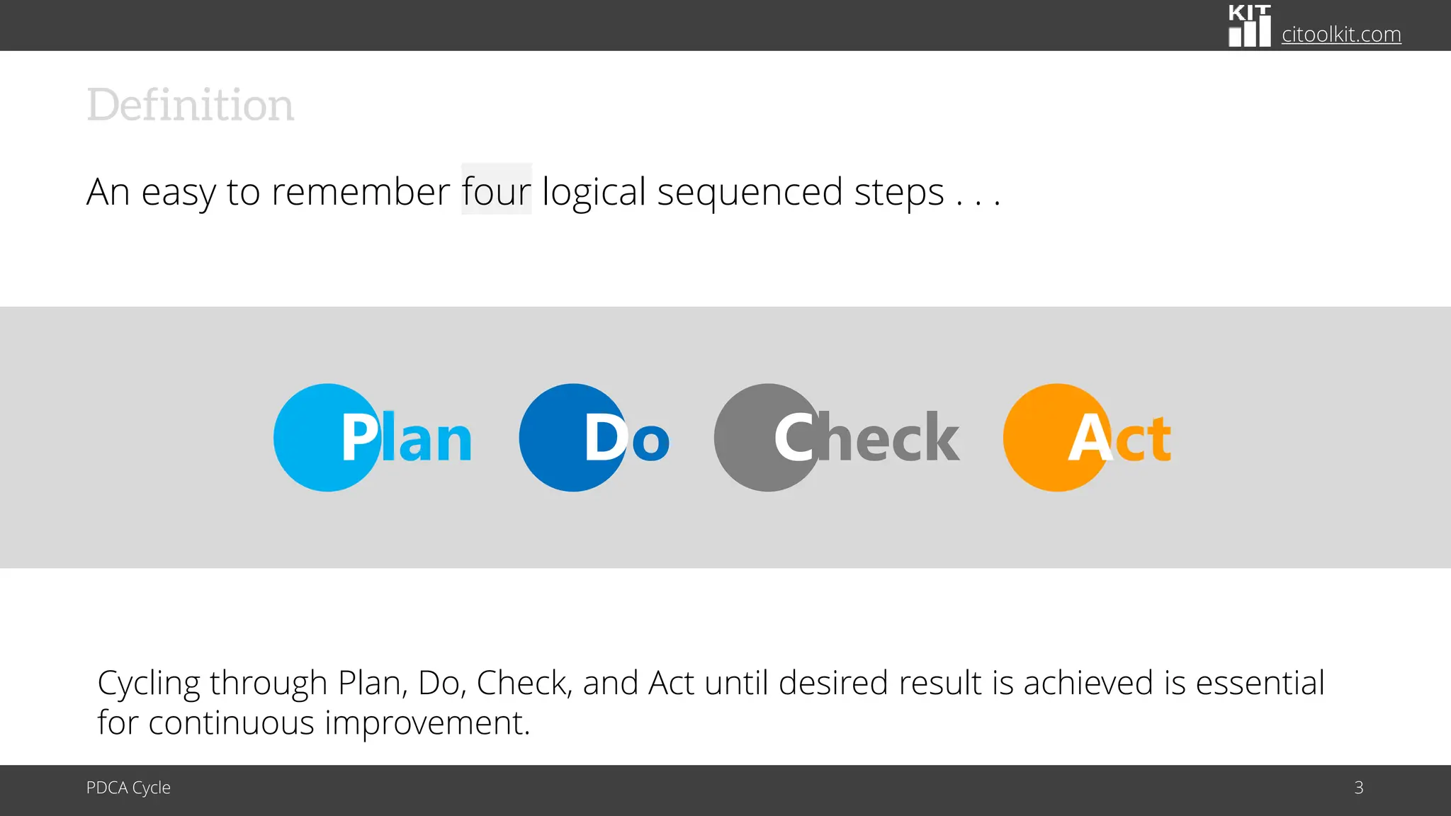 Applying the PDCA Cycle: A Blueprint for Continuous Improvement | PDF