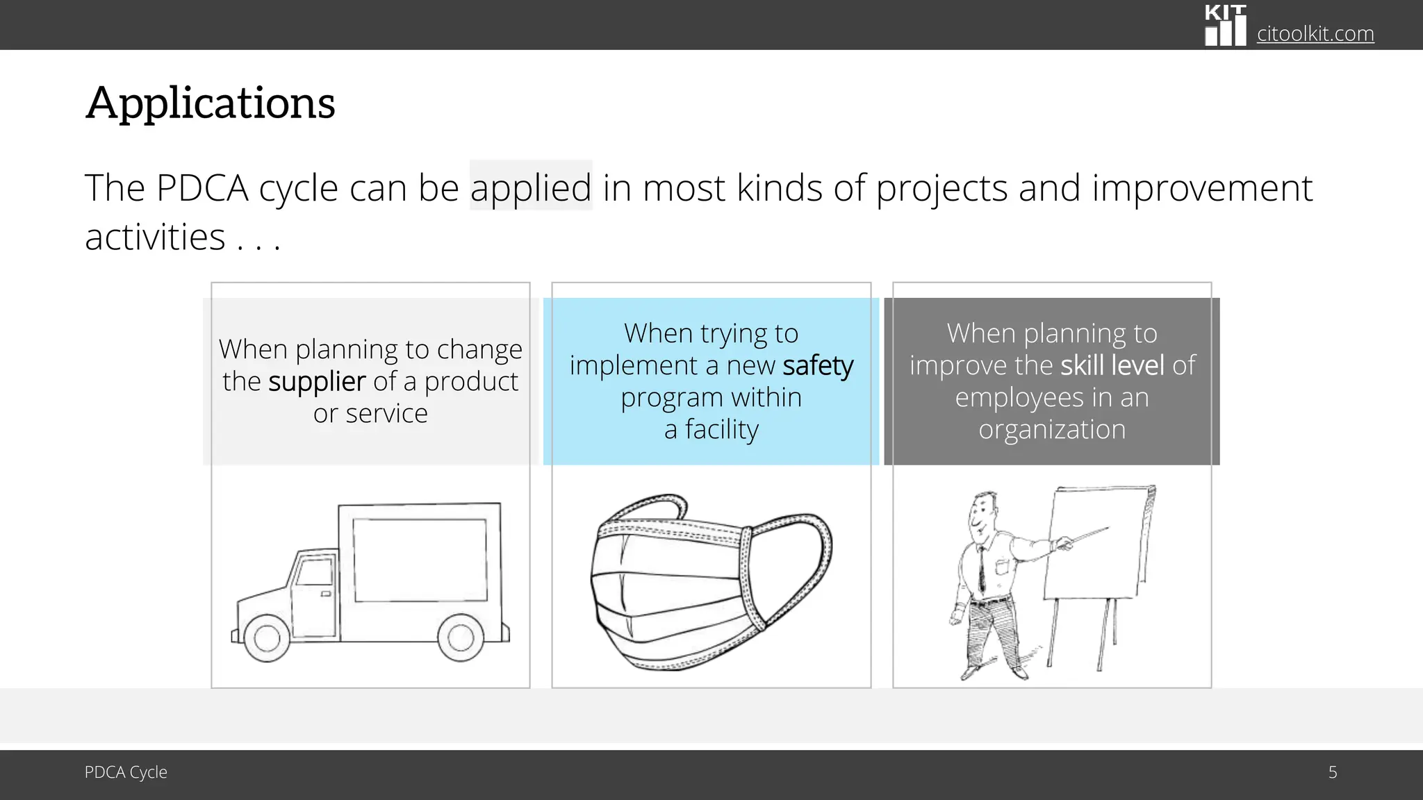Applying the PDCA Cycle: A Blueprint for Continuous Improvement | PDF