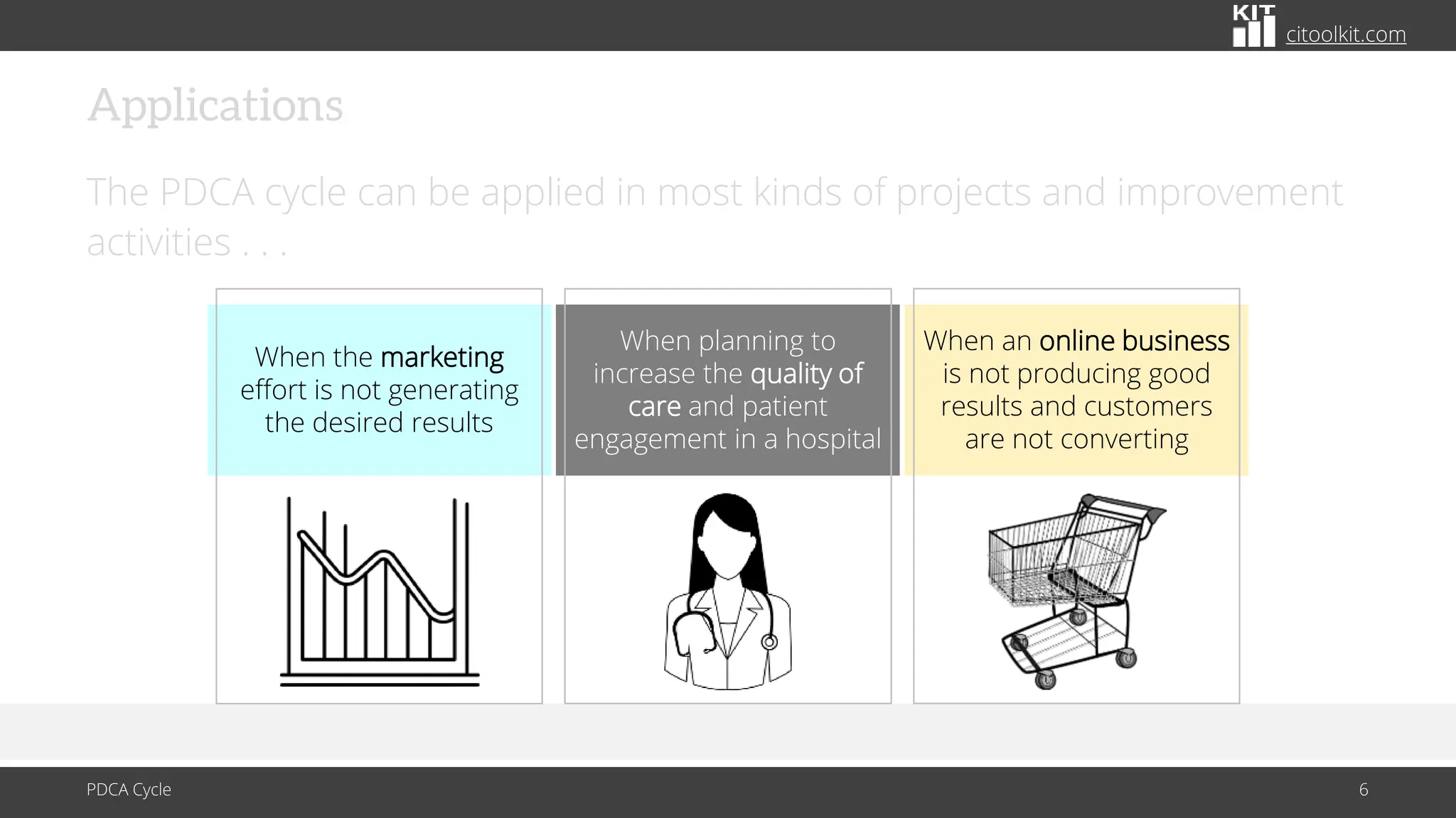 Applying the PDCA Cycle: A Blueprint for Continuous Improvement | PDF