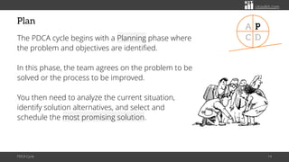 Applying the PDCA Cycle: A Blueprint for Continuous Improvement | PDF